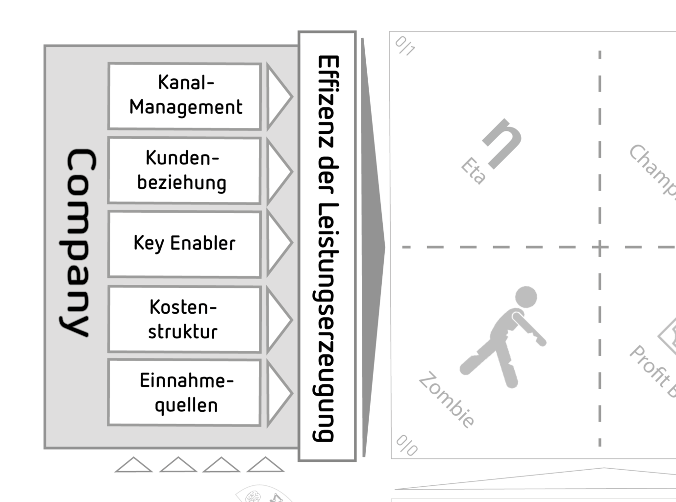 Customer Company Excellence Matrix: Winning und Losing erklären